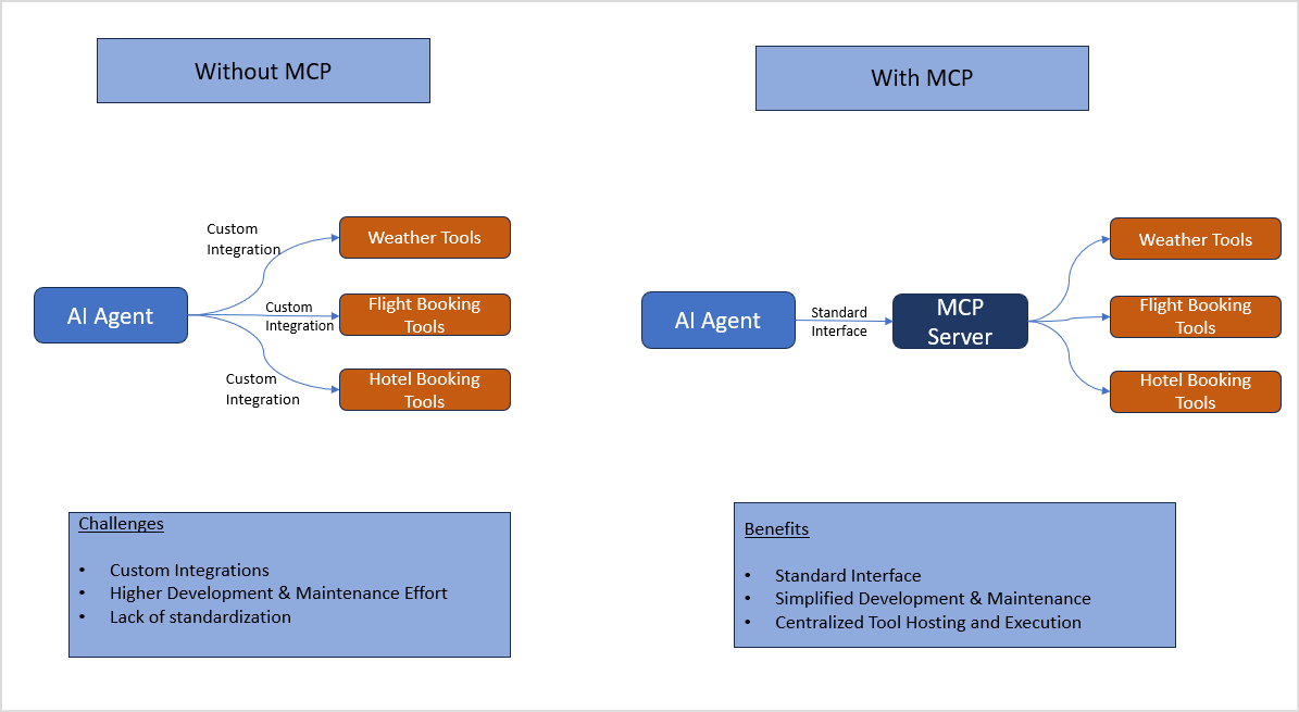 About MCP Tools - Kore ai Docs