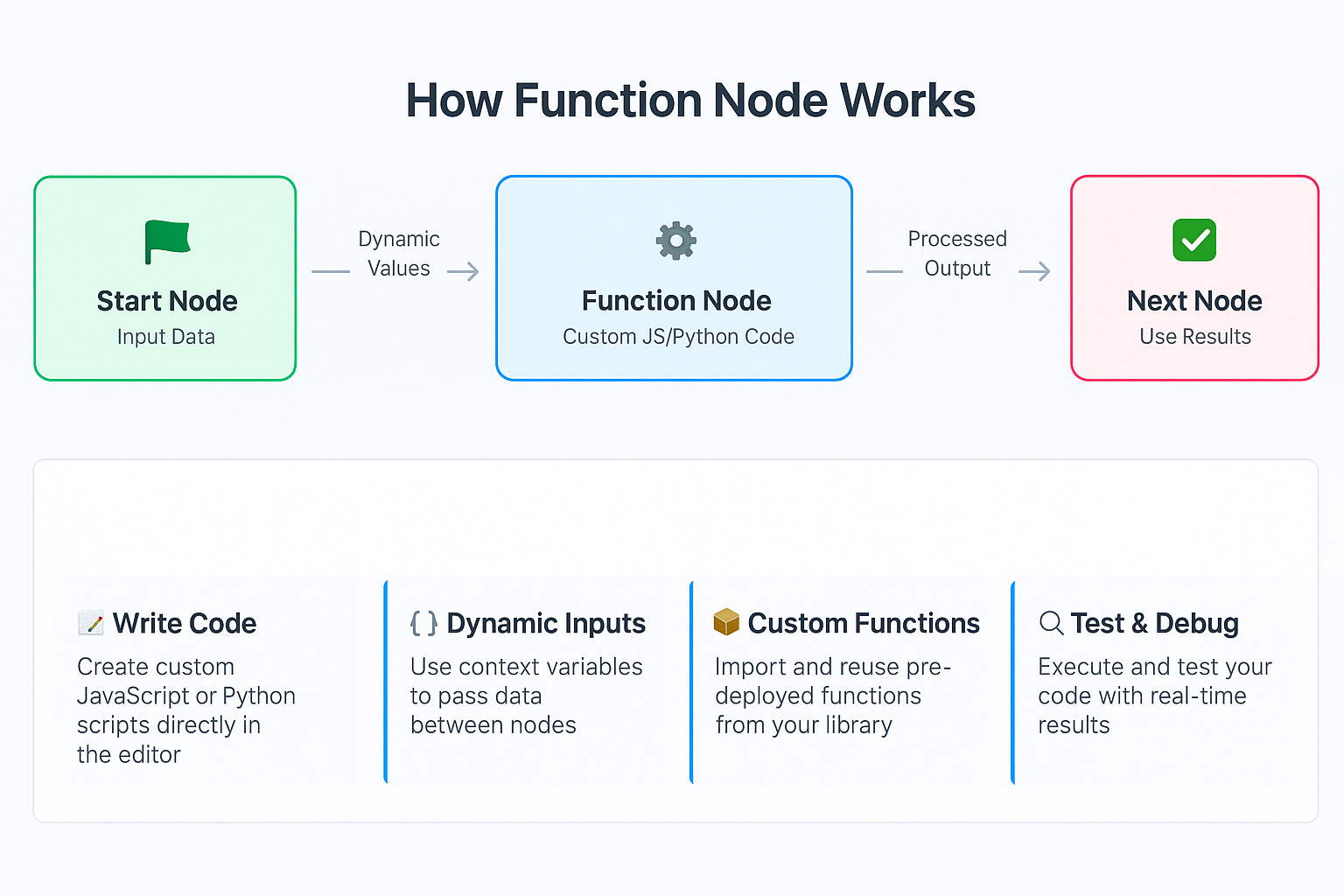 Function Node - Kore ai Docs
