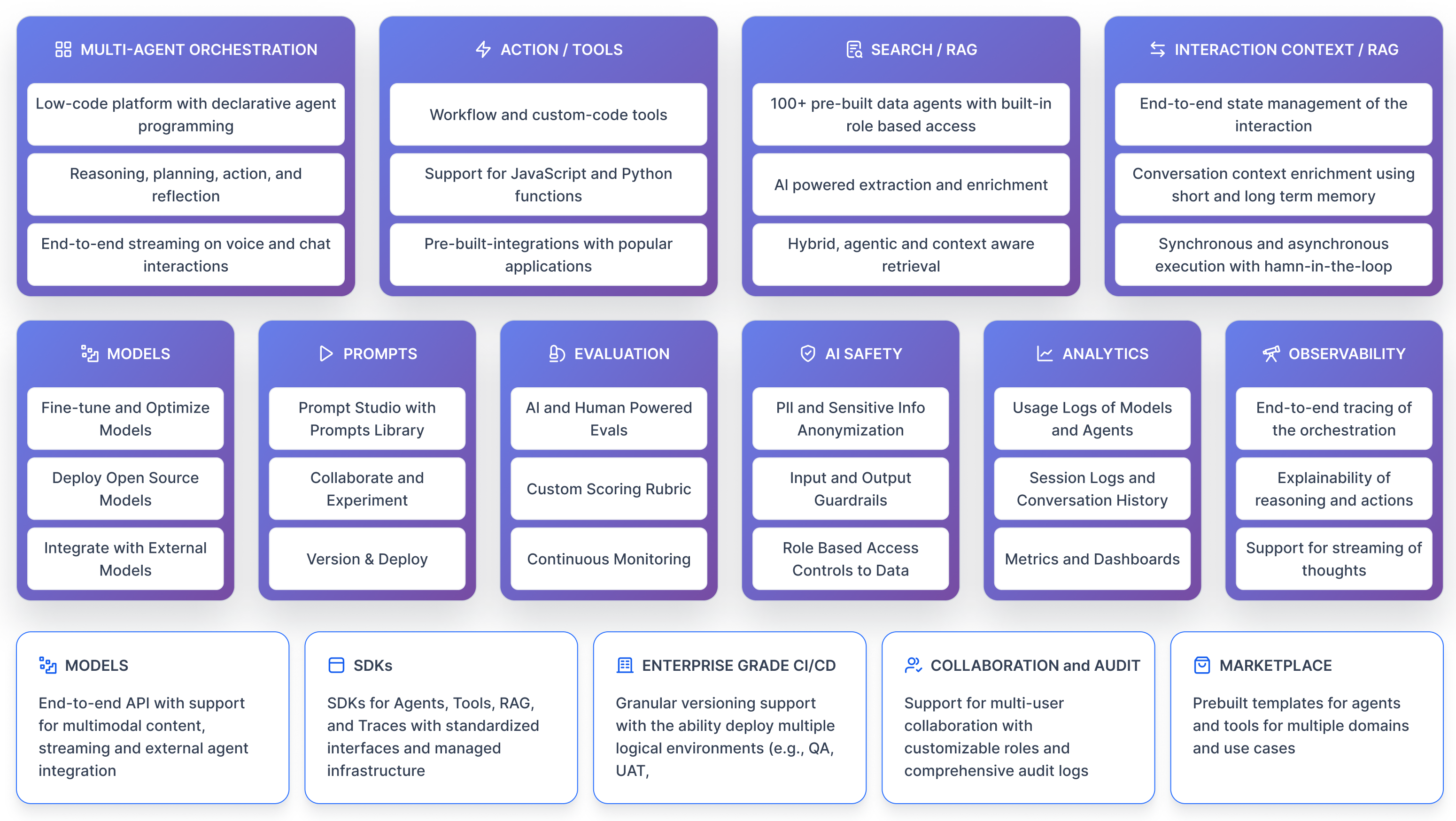 Platform Overview - Kore ai Docs