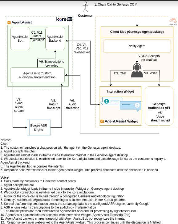 Set up AgentAssist for Genesys – Agent Assist