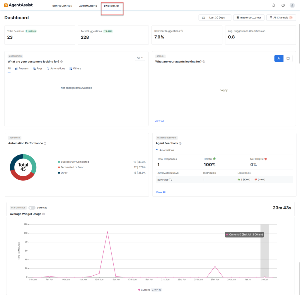 Dashboard – Agent Assist