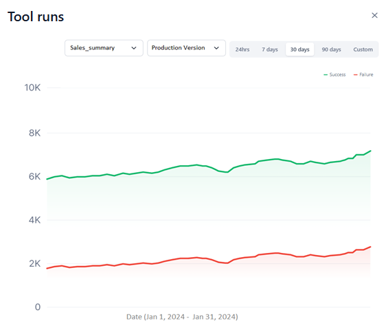 Workflow Analytics Dashboard - Kore ai Docs