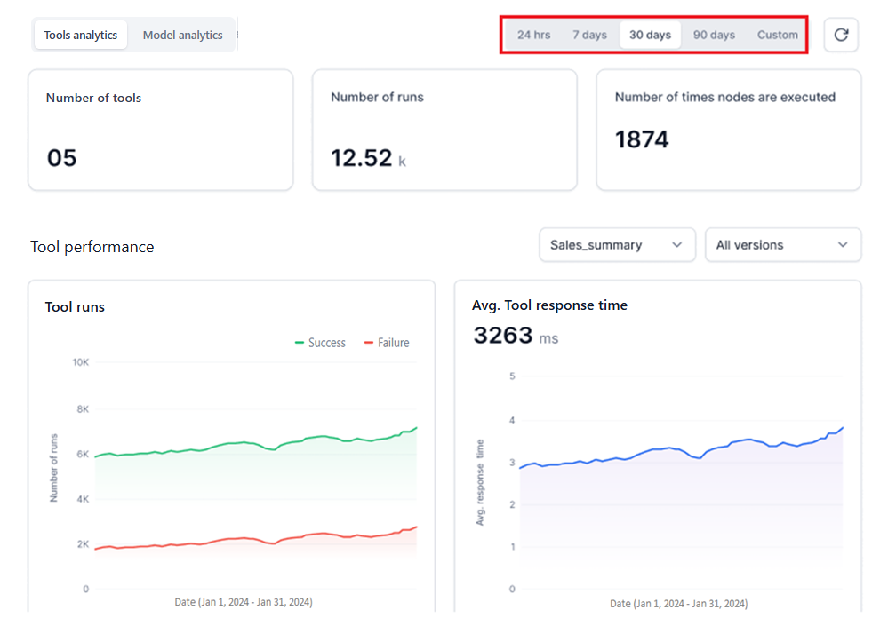 Workflow Analytics Dashboard - Kore ai Docs