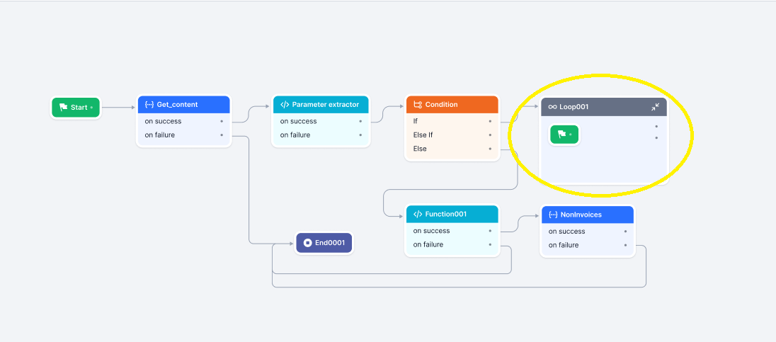 Loop Node - Kore ai Docs