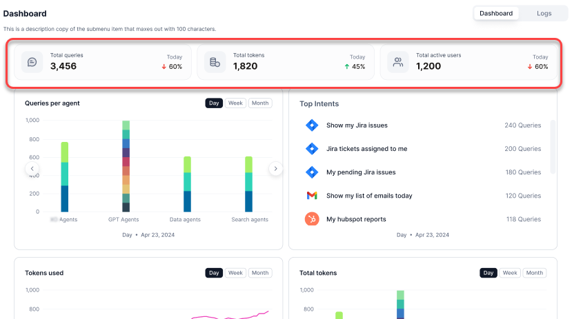 Dashboard View - Kore ai Docs