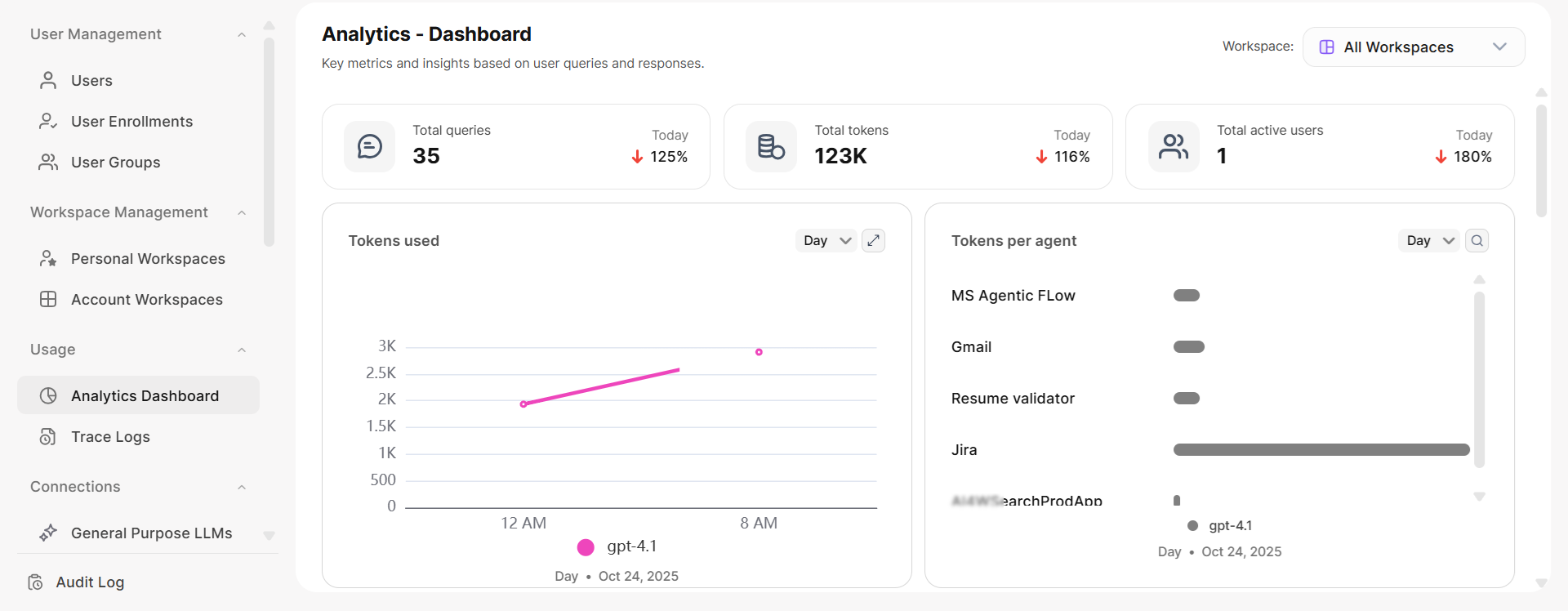 Analytics Overview - Kore ai Docs