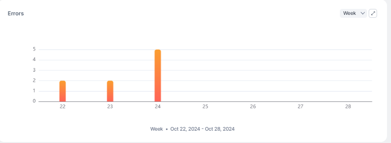 Dashboard View - Kore ai Docs