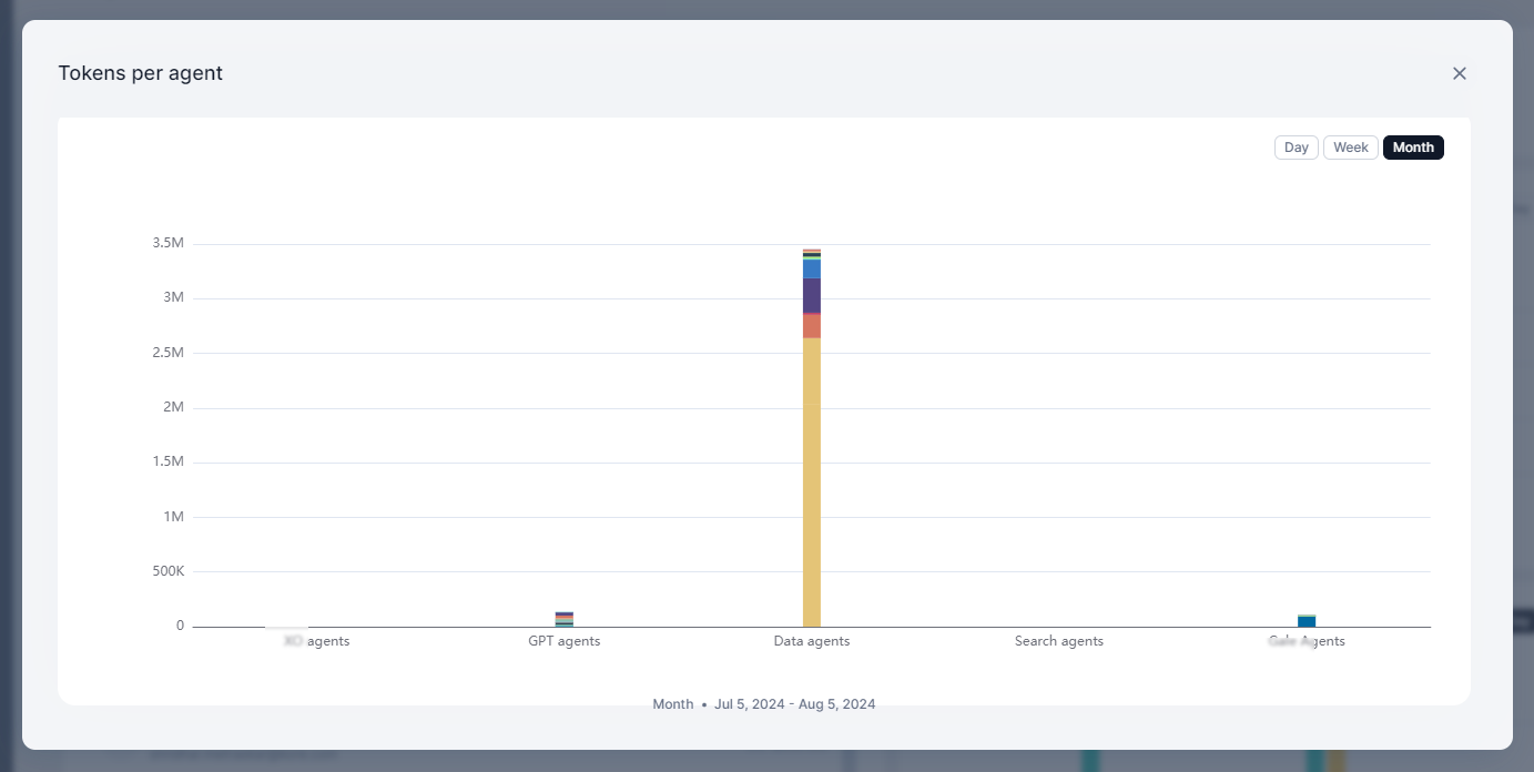 Dashboard View - Kore ai Docs