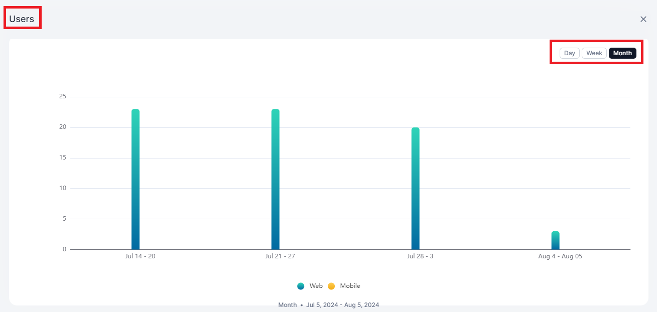 Dashboard View - Kore ai Docs