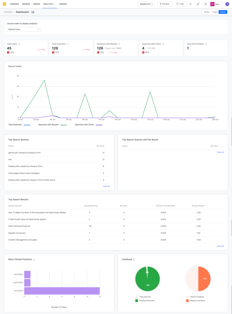 Dashboard – SearchAssist