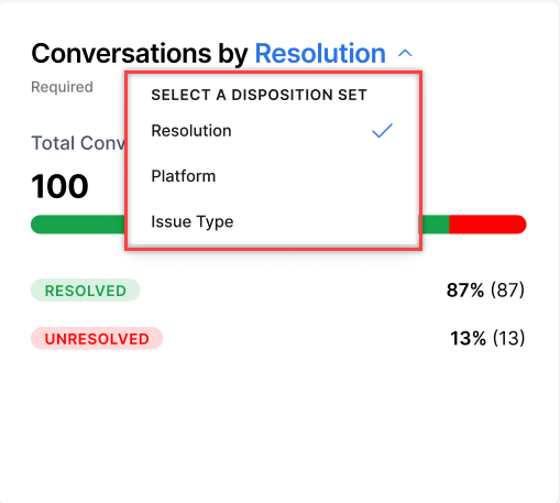 Queues & Agents – SmartAssist