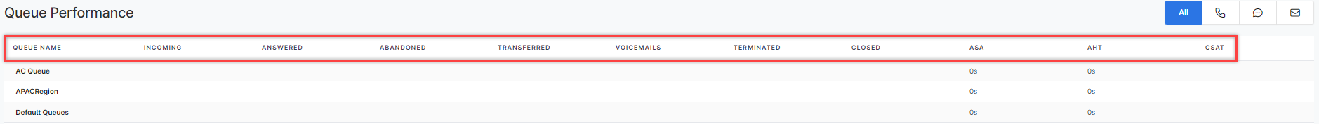 Queues & Agents – SmartAssist
