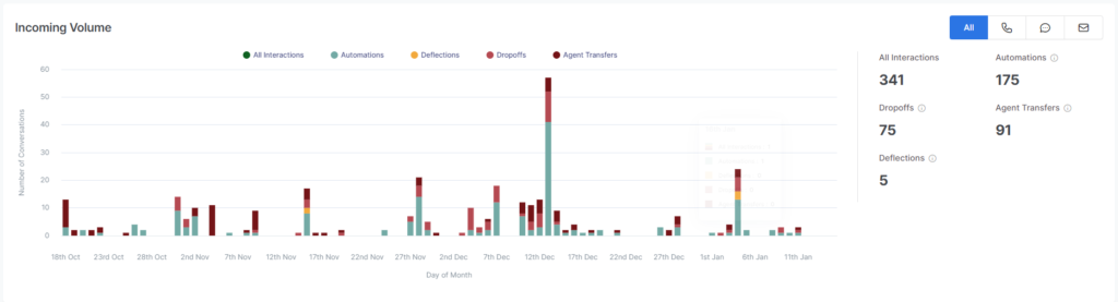 Automation – SmartAssist