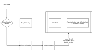 Queues – SmartAssist