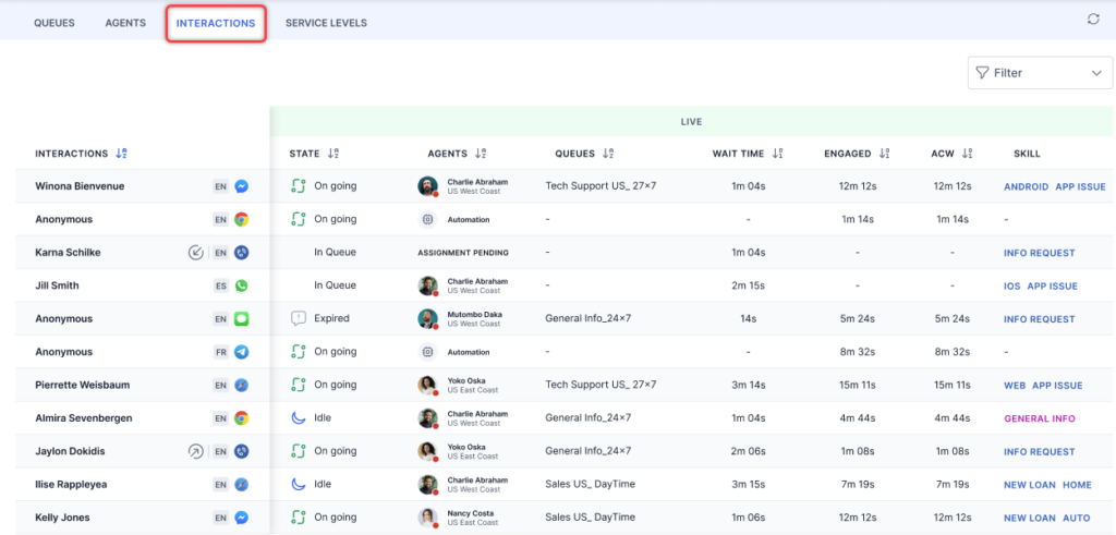 Monitor Queues, Agents, Interactions, and Service Levels – SmartAssist