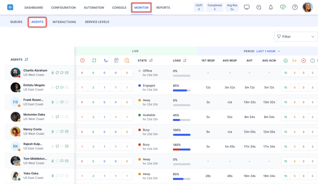 Monitor Queues, Agents, Interactions, and Service Levels – SmartAssist