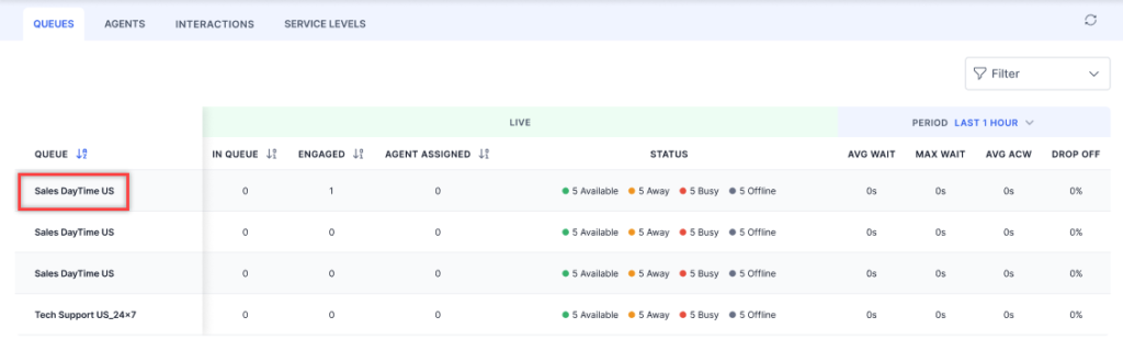 Monitor Queues, Agents, Interactions, and Service Levels – SmartAssist