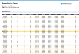 Queue Metrics Summary Report – SmartAssist