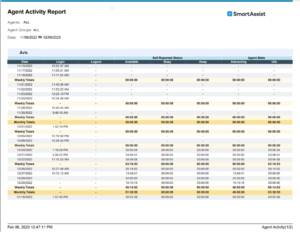 Agent Activity Summary Report – SmartAssist