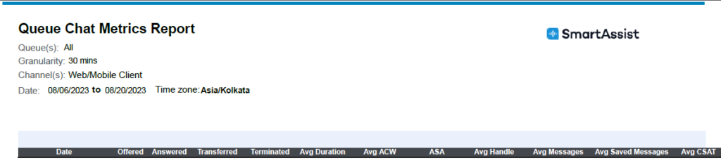 Queue Chat Metrics Interval Report – SmartAssist