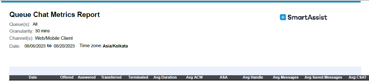 Queue Chat Metrics Interval Report – SmartAssist