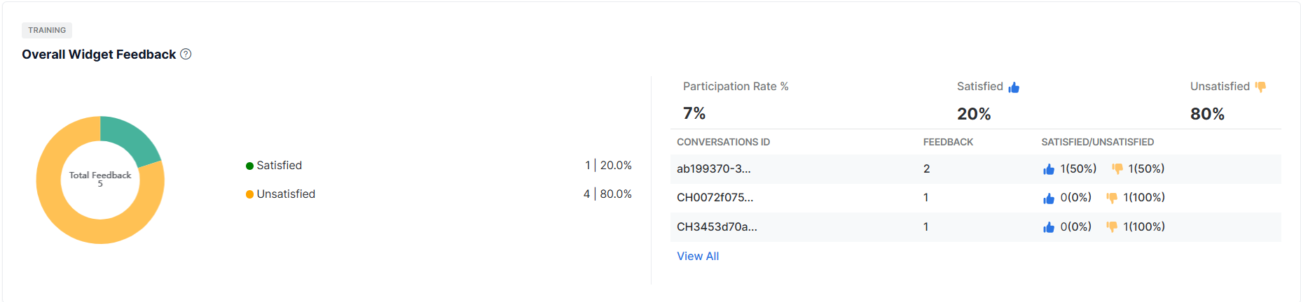 Agent AI Dashboard - Kore ai Docs