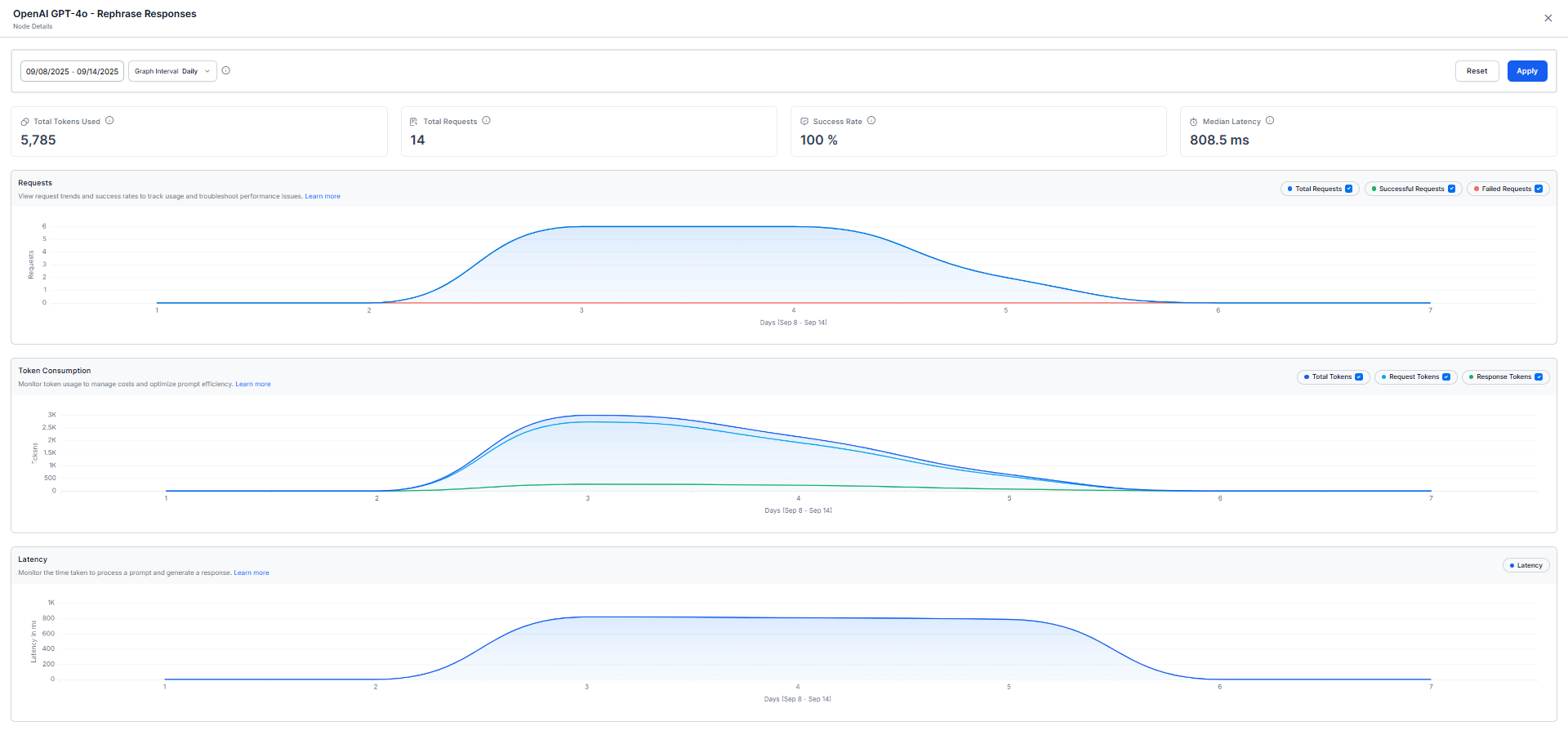 Performance Analytics - Kore ai Docs