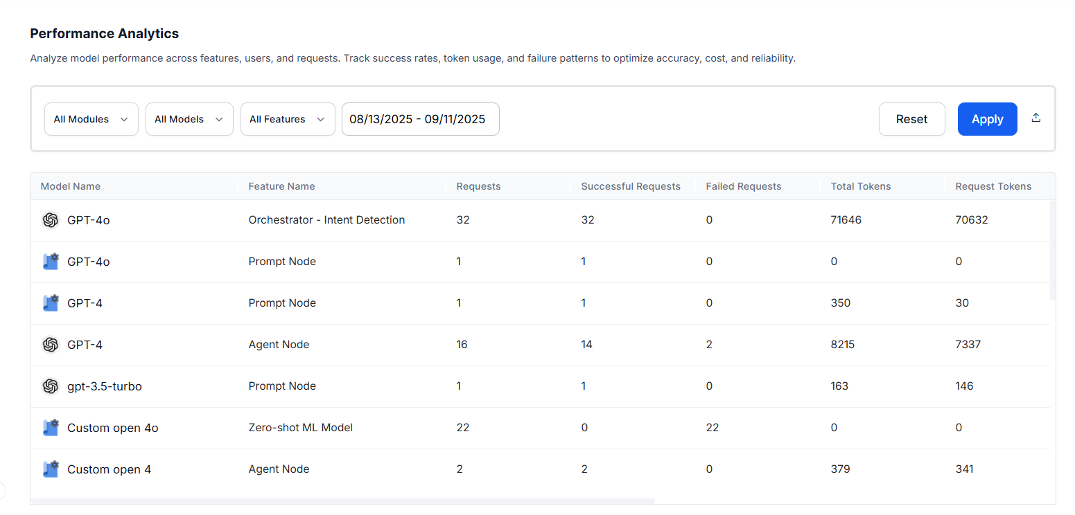 Performance Analytics - Kore ai Docs