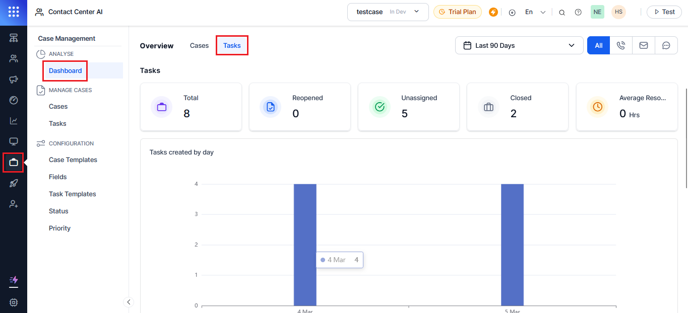Case Analysis Dashboard - Kore ai Docs