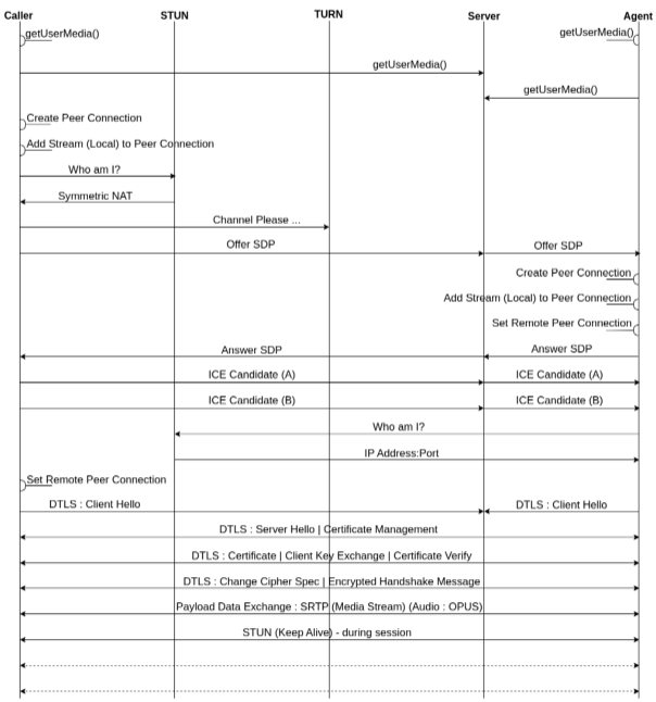 Deployment and Operations - Kore ai Docs