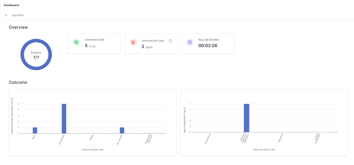 Dashboard - Kore ai Docs