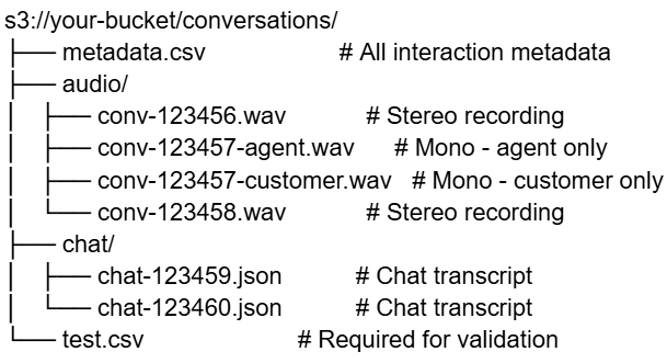 AWS S3 Connector Setup Guide - Kore ai Docs